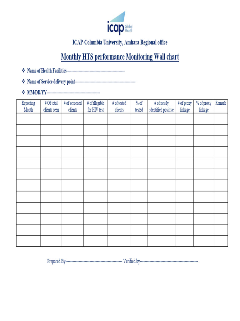 HTS Monthly Performance Monitoring Wall Chart | PDF