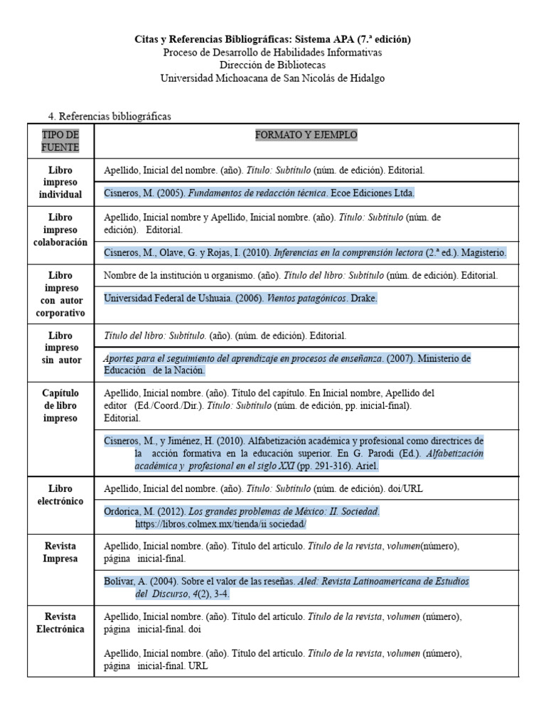 Resumen de Normas APA 7 | PDF | Estilo apa | Publicación