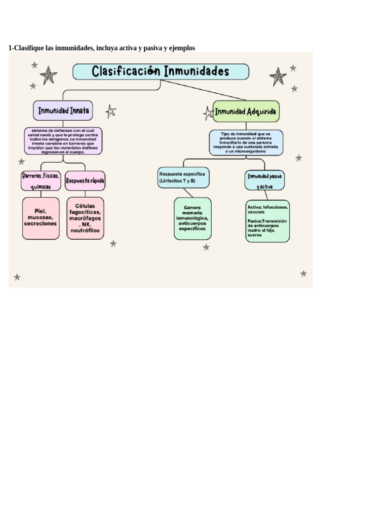 Taller Inmuno | PDF | Sistema inmune | Apoptosis