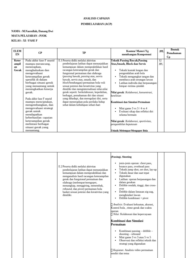 Acp Pjok - Fase F | PDF