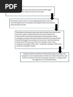 Peta Konsep PPT Vs PPB - Nurul Qomariyah | PDF