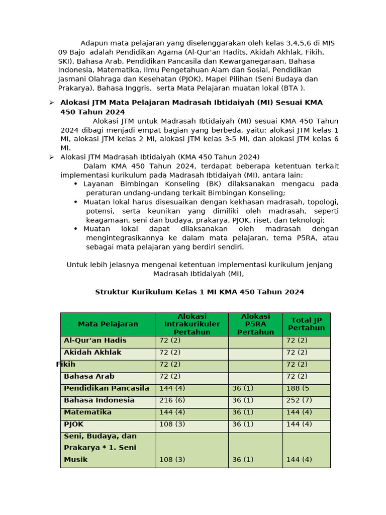 Alokasi JTM Mata Pelajaran Madrasah Ibtidaiyah | PDF