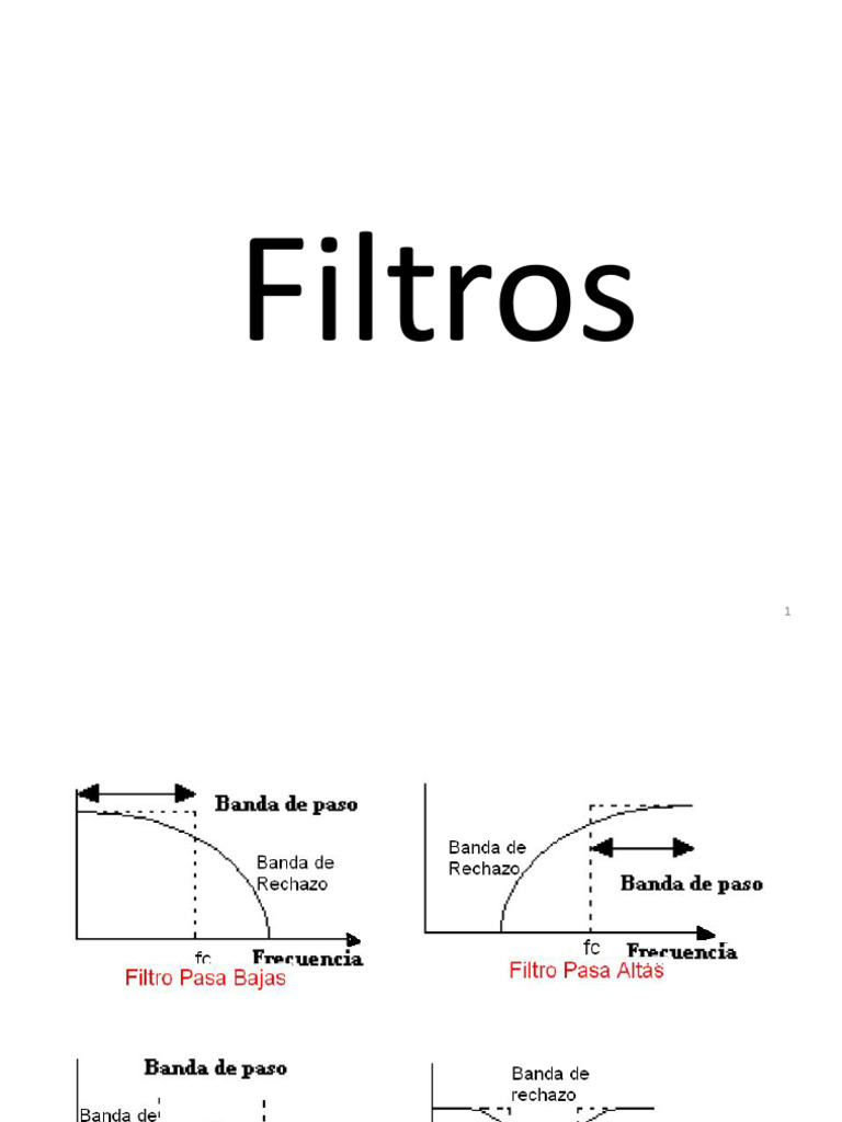 Tipos y Diseño de Filtros en MATLAB | PDF | Filtro electronico ...
