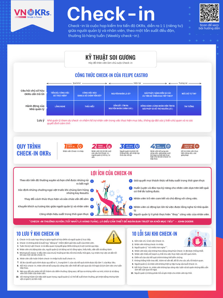 Infographic Check-In | PDF
