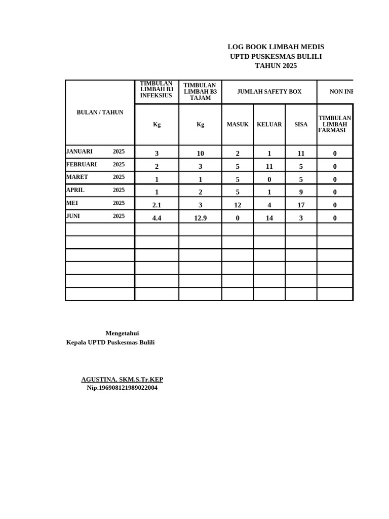 Logbook Limbah Medis Puskesmas Bulili | PDF