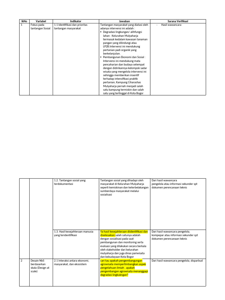 Tabel Panduan Indikator | PDF