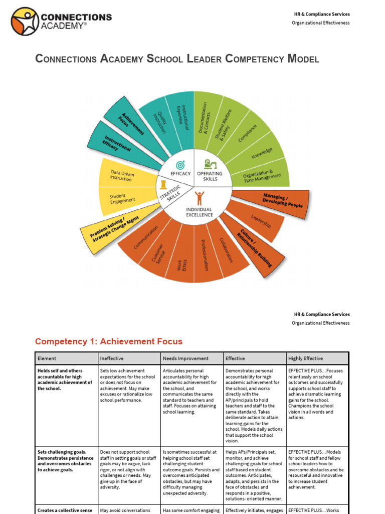 School Leader Competency Model | PDF | Curriculum | Teachers