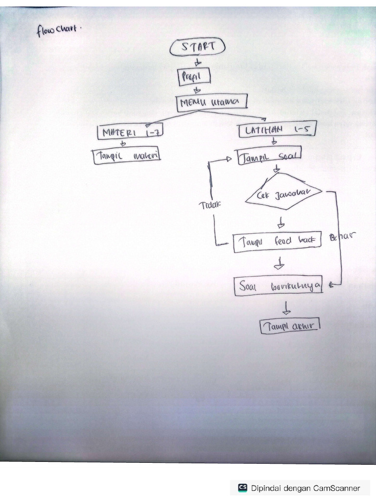Flowchart & Storyboard | PDF