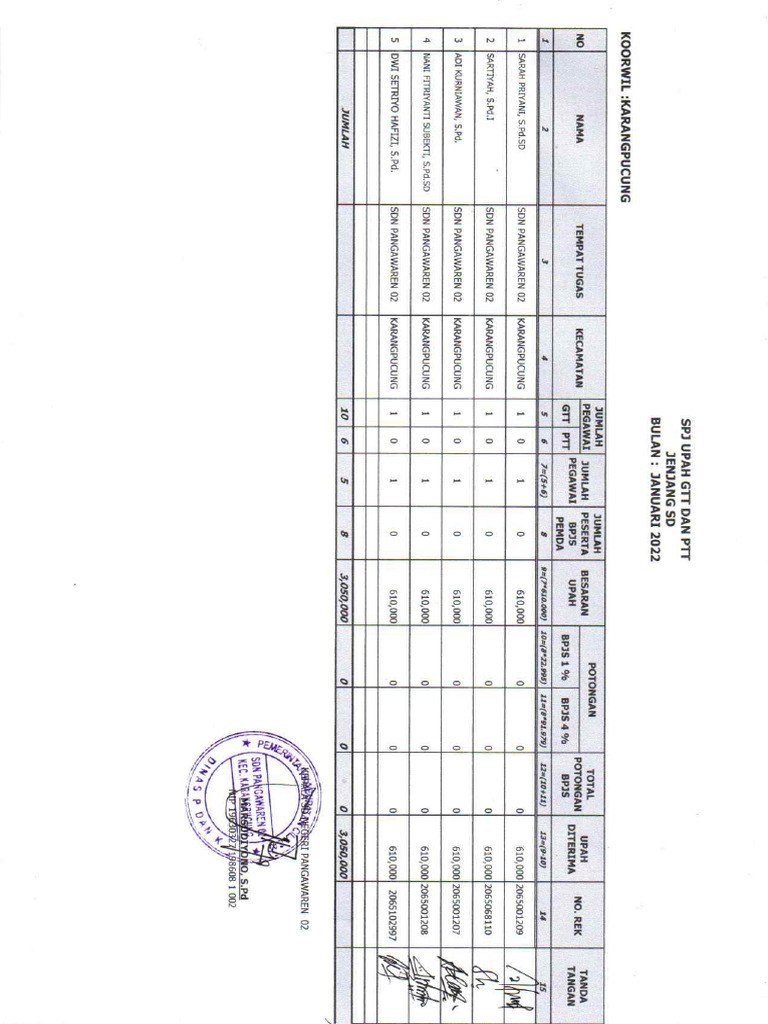 SPJ Upah Januari 2022 | PDF