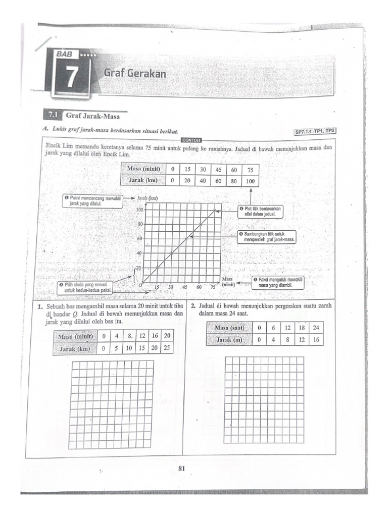 Graf Gerakan Bab 7 | PDF