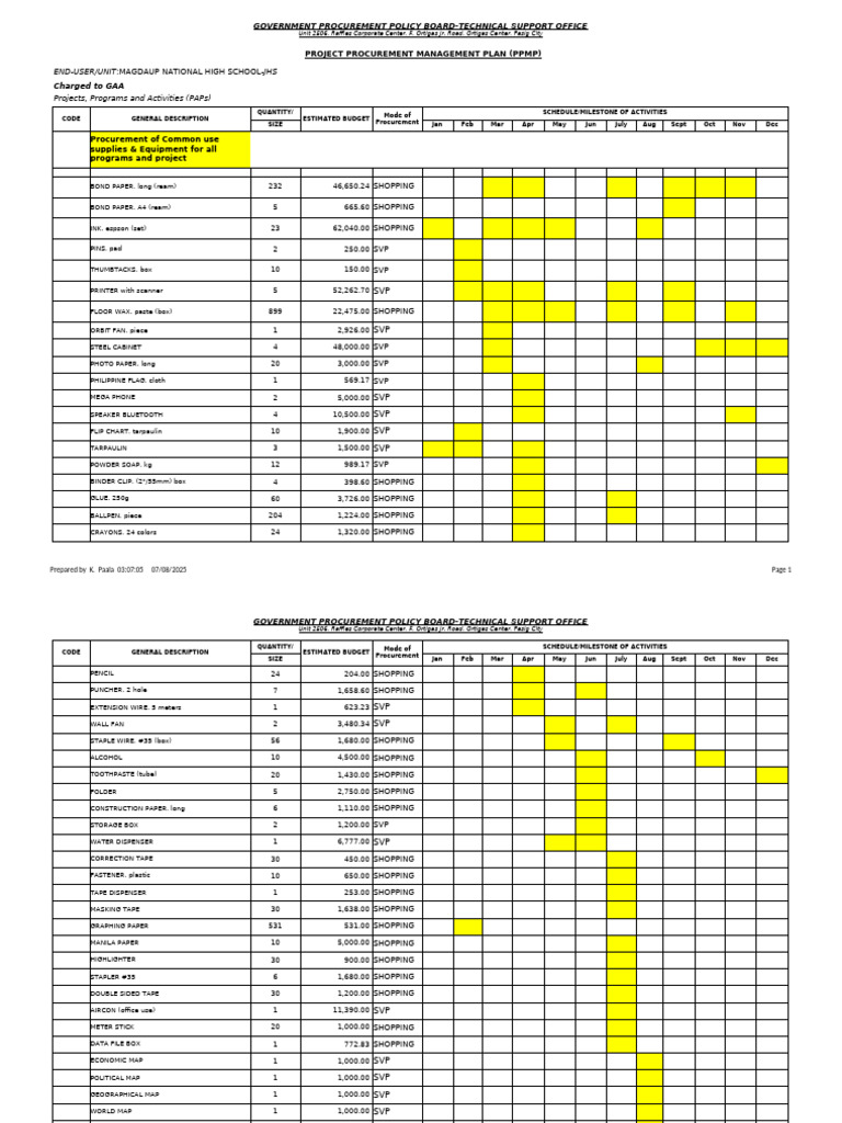 Enhanced Jhs & Shs-Ppmp-Magdaup - Nhs - Ipil District-Final | PDF