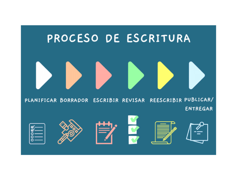 Proceso de Escritura | PDF
