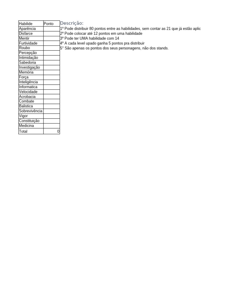 Ficha de Pontos JOJO | PDF