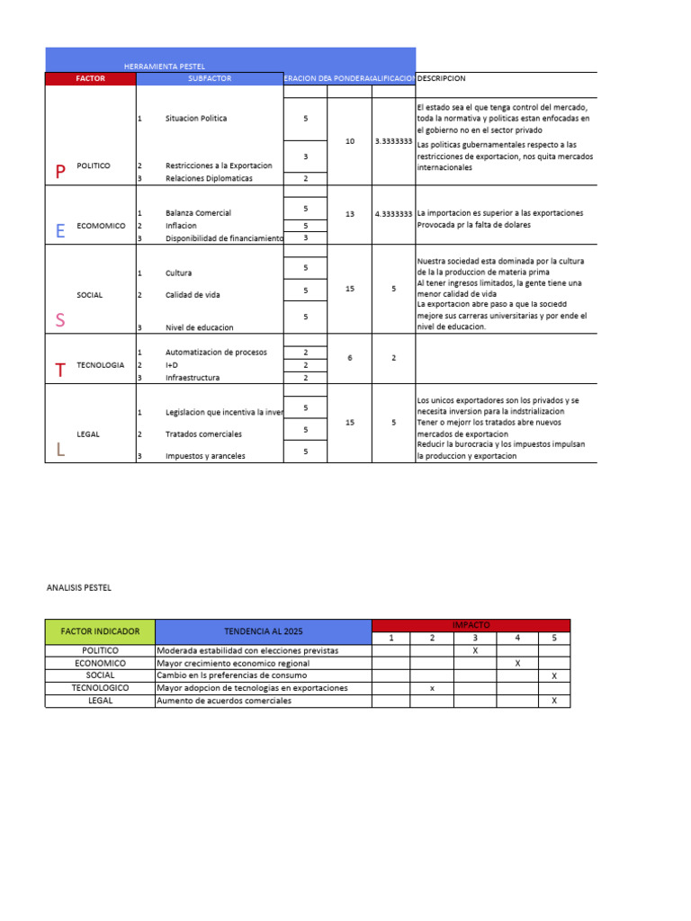 Herramientas de Analisis | PDF | Logística | Exportaciones