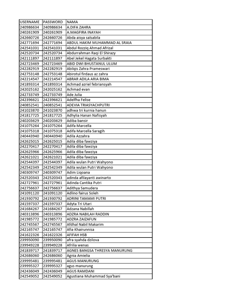 Data Ujian Peserta Osjn | PDF