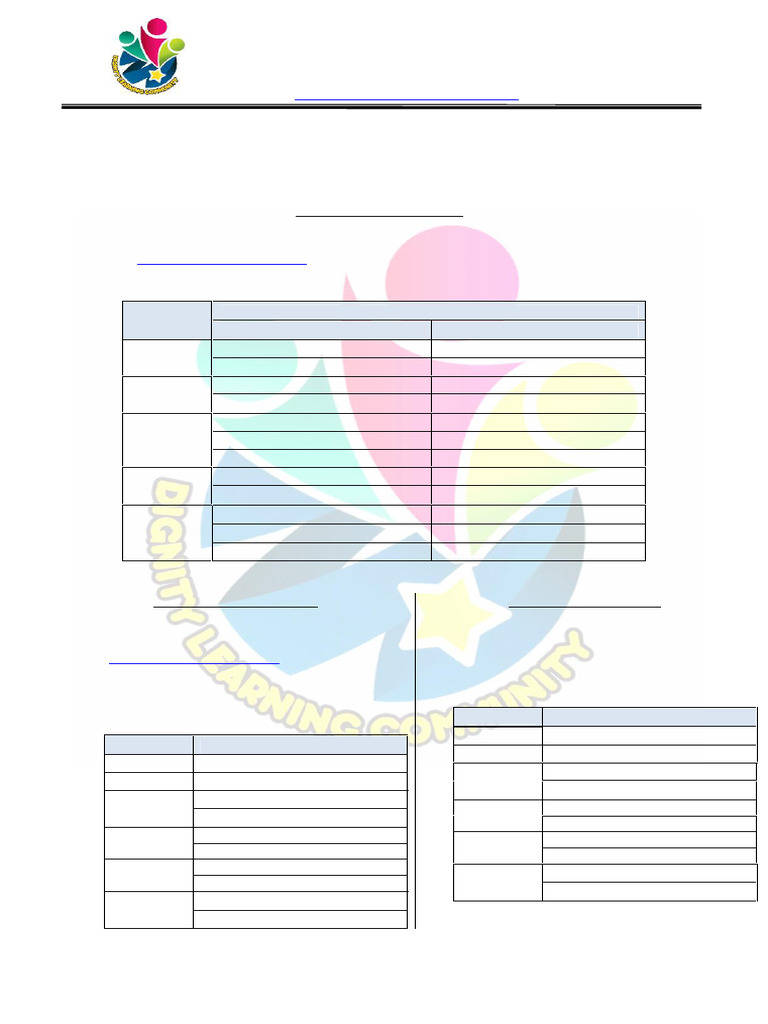 Dlc-Jadwal PKBM Term Ii - 2023 - 2024 | PDF