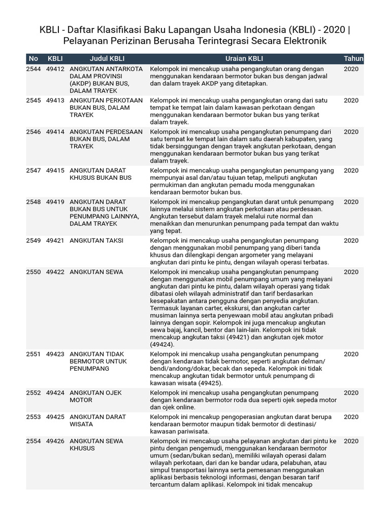 KBLI - Daftar Klasifikasi Baku Lapangan Usaha Indonesia (KBLI) - 2020 Pelayanan Perizinan ...