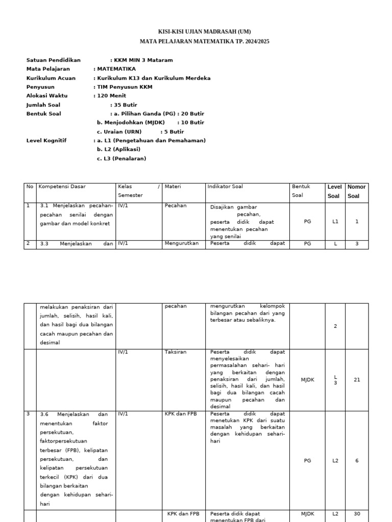Kisi-Kisi Um Matematika KKM Min 3 TP 2024-2025-1 | PDF