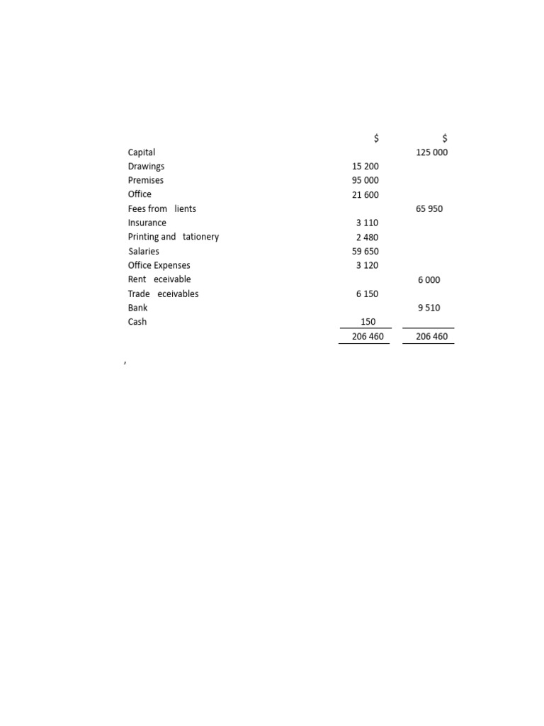 Financial Statements (Services Business | PDF