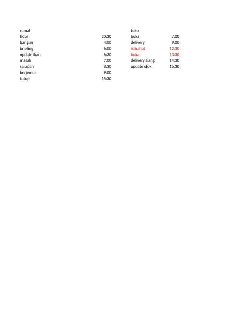 Flow Dan Jadwal Toko Pdf