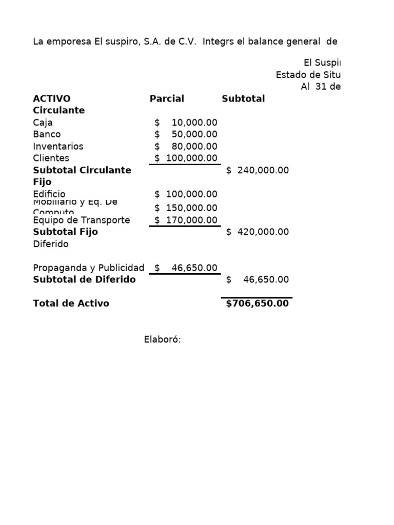 Actividad 2.2 Práctica de Integración de Balance General Y Edo. de Resultados | PDF | Hoja de ...