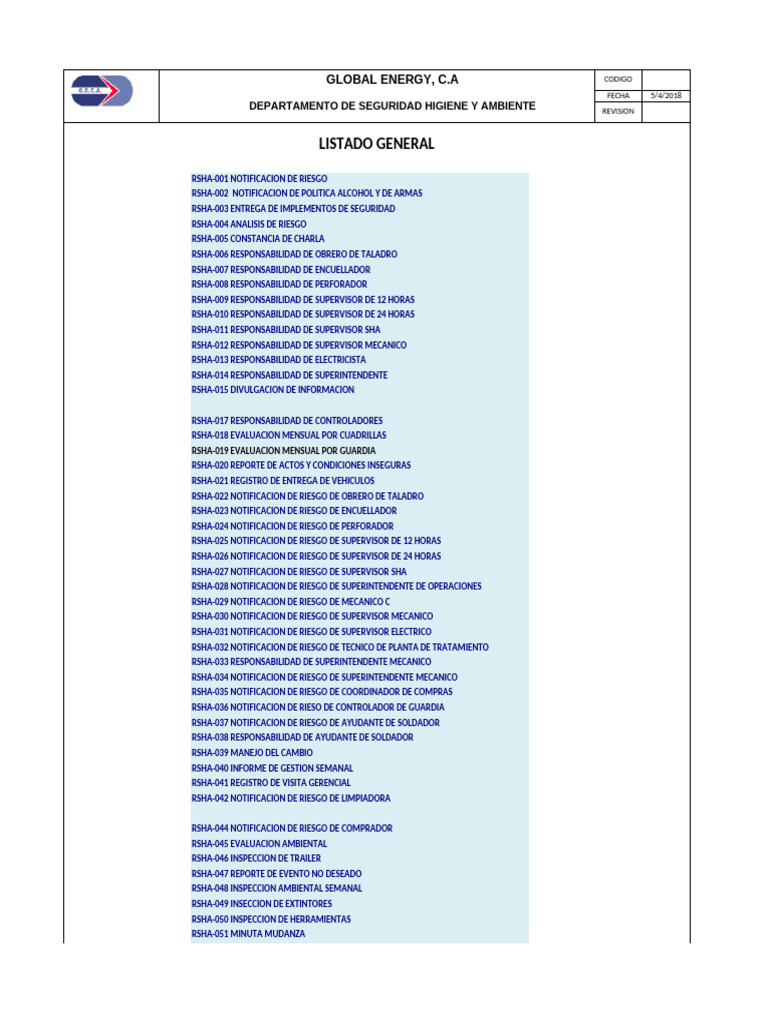 RSHA-088. Inspeccion Montacargas | PDF | Residuos