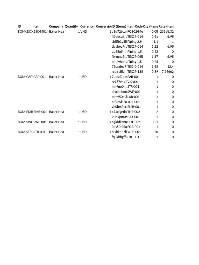 Id Item Company Quantity Currency Conversionid (Items) Item Code Qty ...