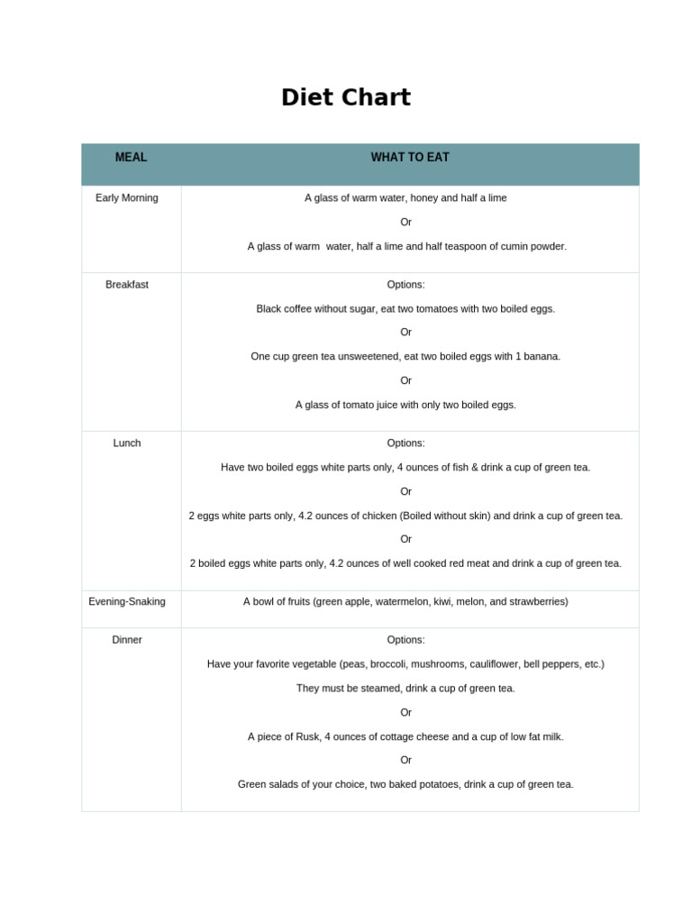 Dr. Cohen's Diet Plan Overview | PDF