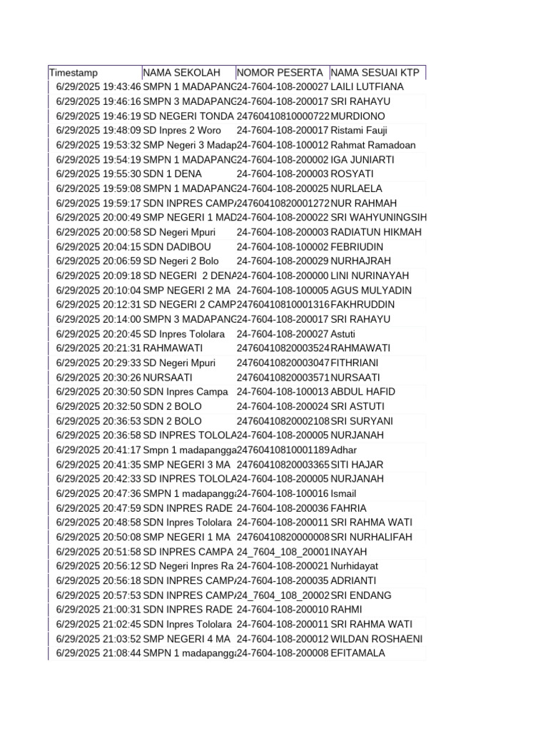 VALIDASI GURU NON ASN DATA BASE (Jawaban) (1) | PDF