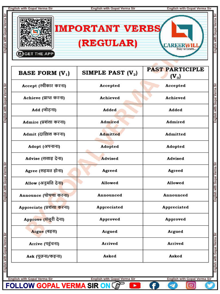 Important Verbs (Regular) | PDF