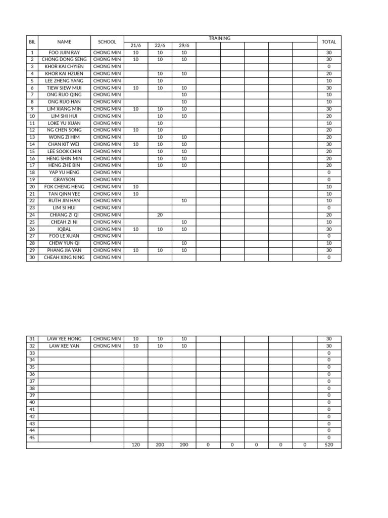 Chong Min Volleyball Club Fees | PDF