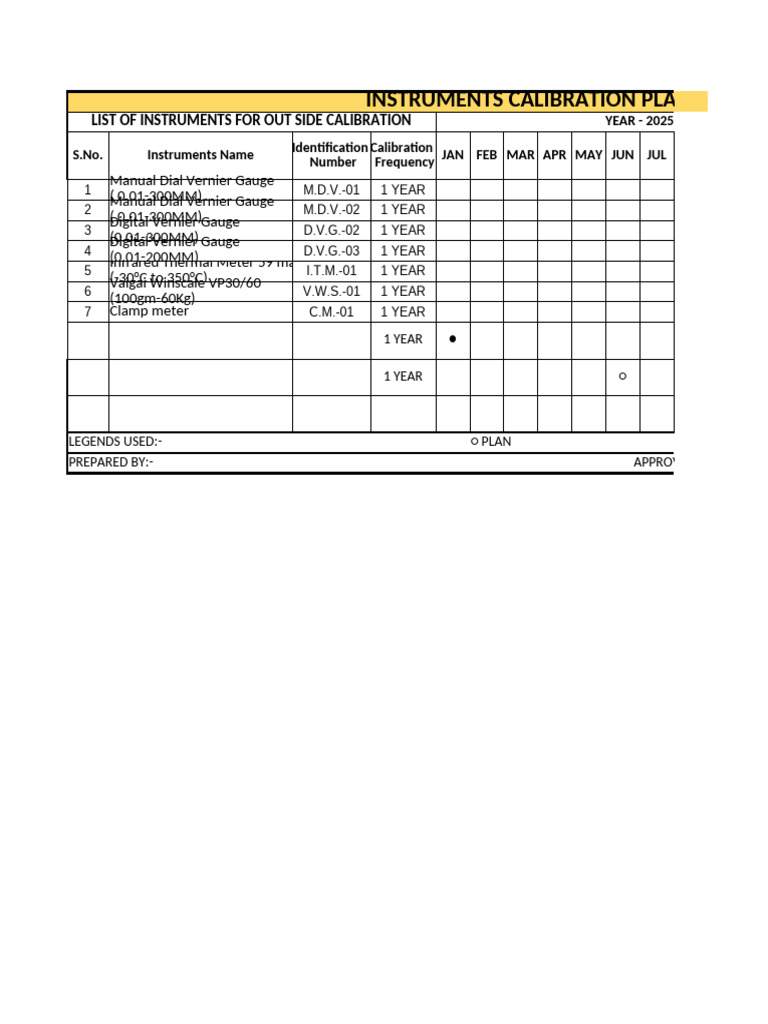 Measuringinstruments Calibration Plan | PDF | Calibration | Metrology