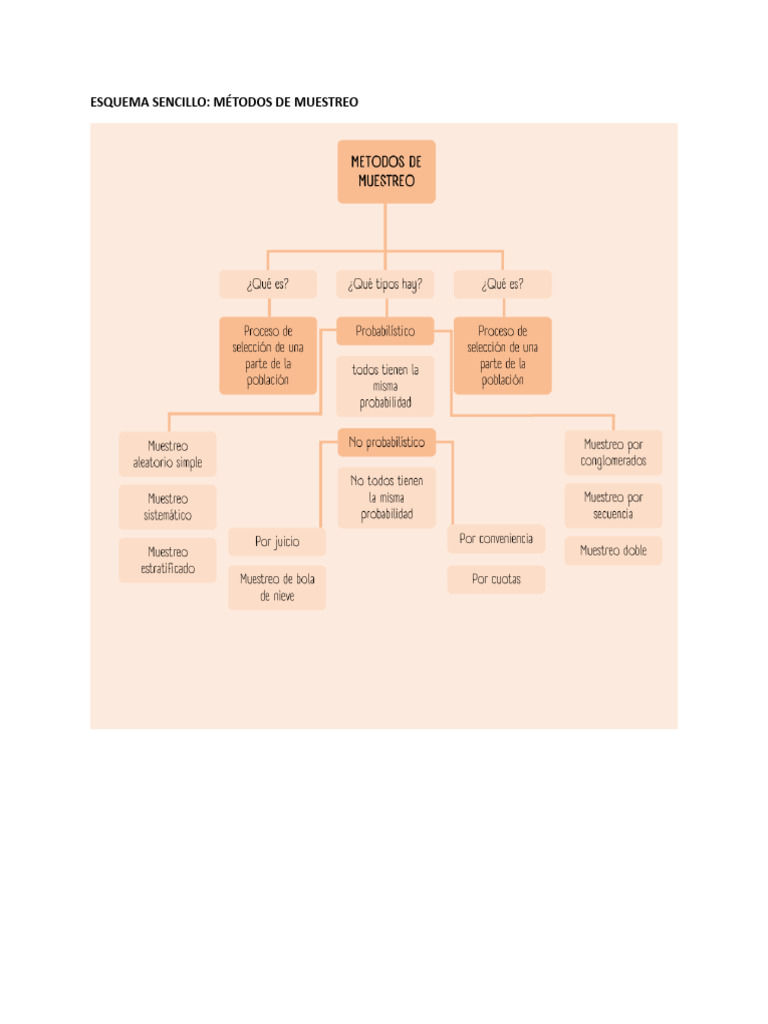 Actividad B3 Esquema Sencillo | PDF | Muestreo (Estadísticas) | Probabilidad