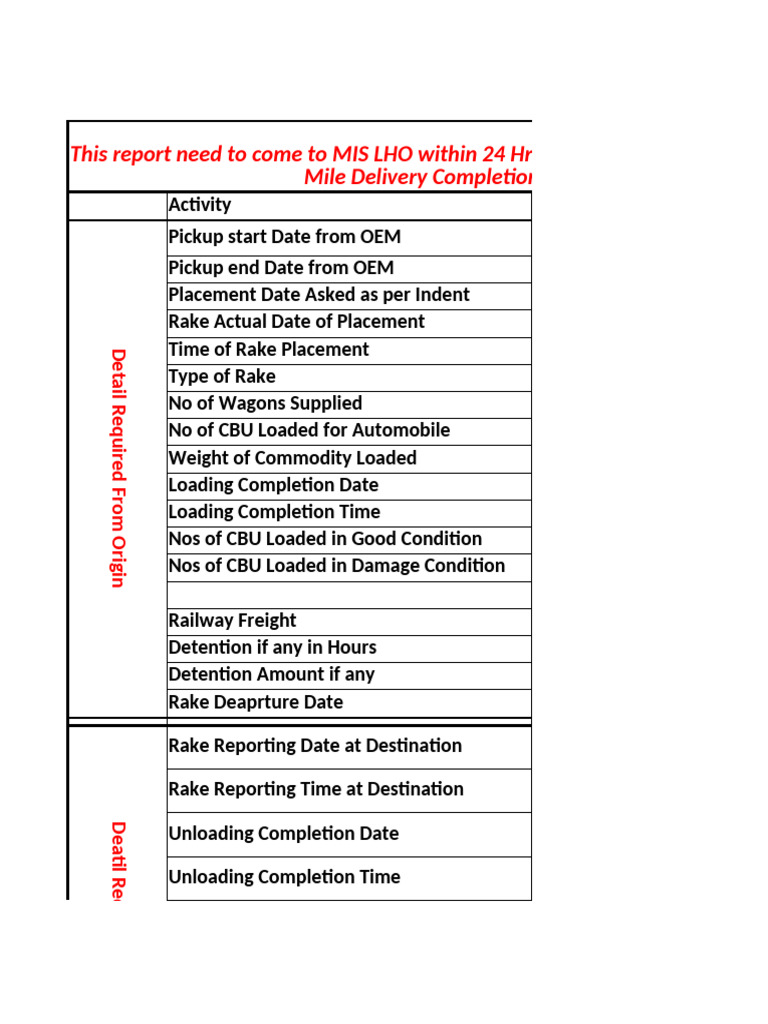 Railway Loading Unloading Report | PDF | Transport | Rail Transport