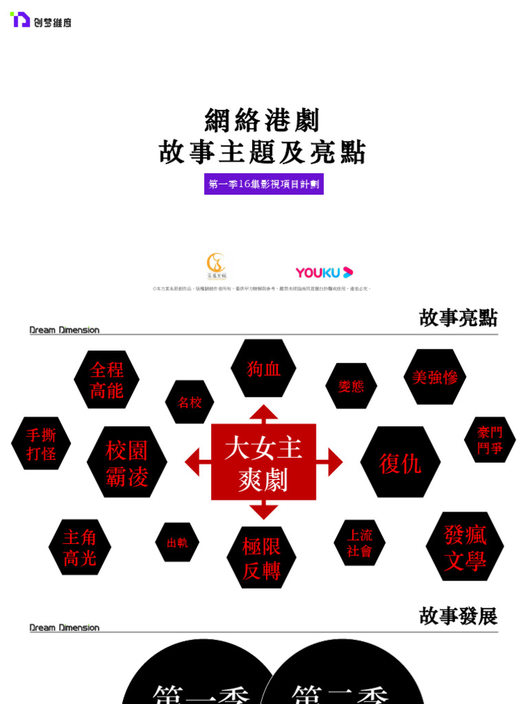 Youku 港劇項目 8.22 | PDF