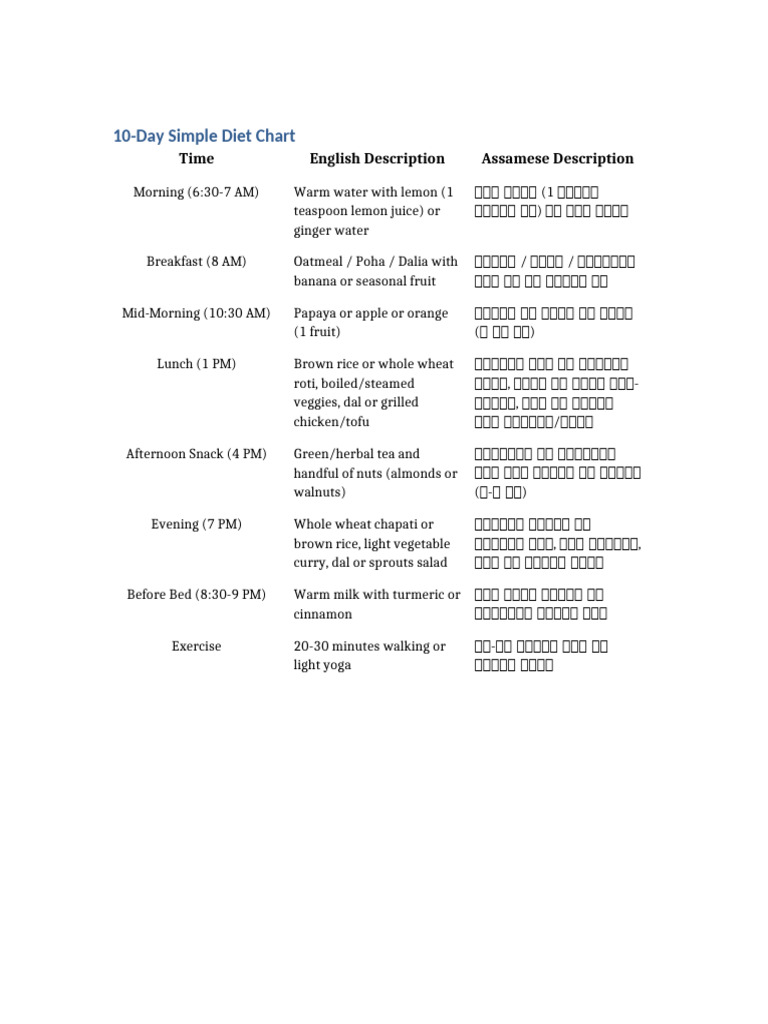 10 Day Simple Diet Chart Updated | PDF