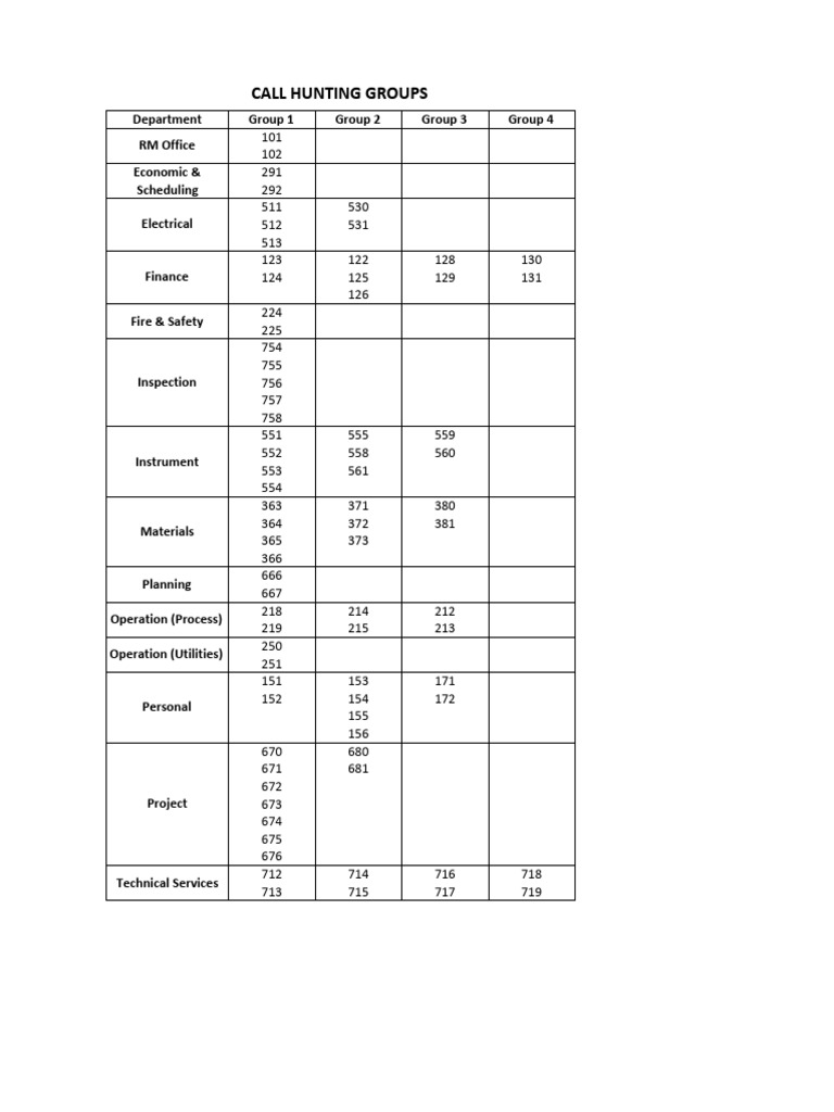 Call Hunting Groups | PDF