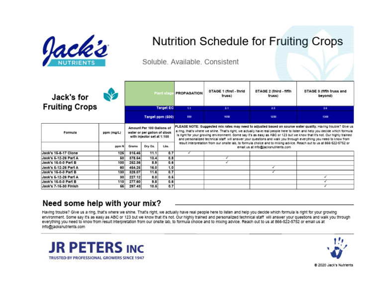 3 Stage Fruiting Crop Schedule | PDF | Agriculture | Botany