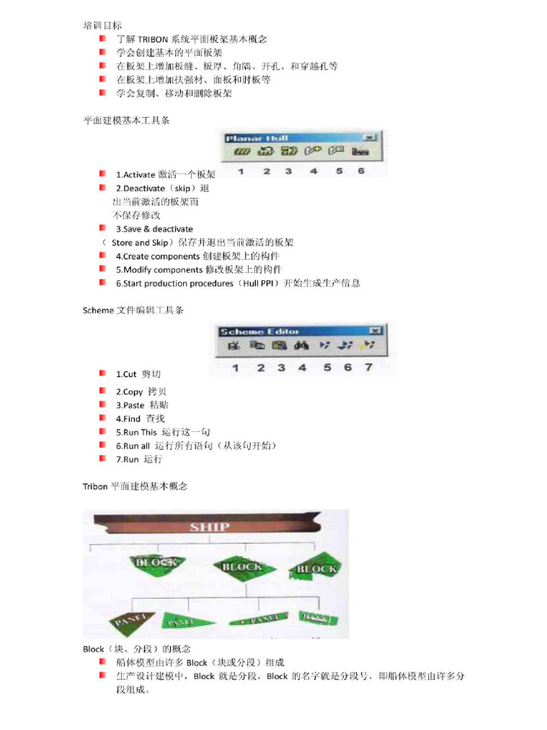 TRIBON M3 Planar Hull Modeling船体平面建模 | PDF