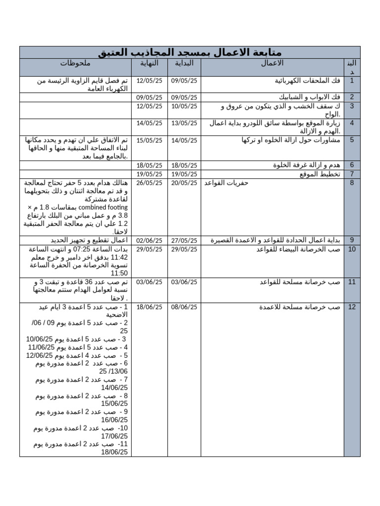 Work Follow Up-1 | PDF
