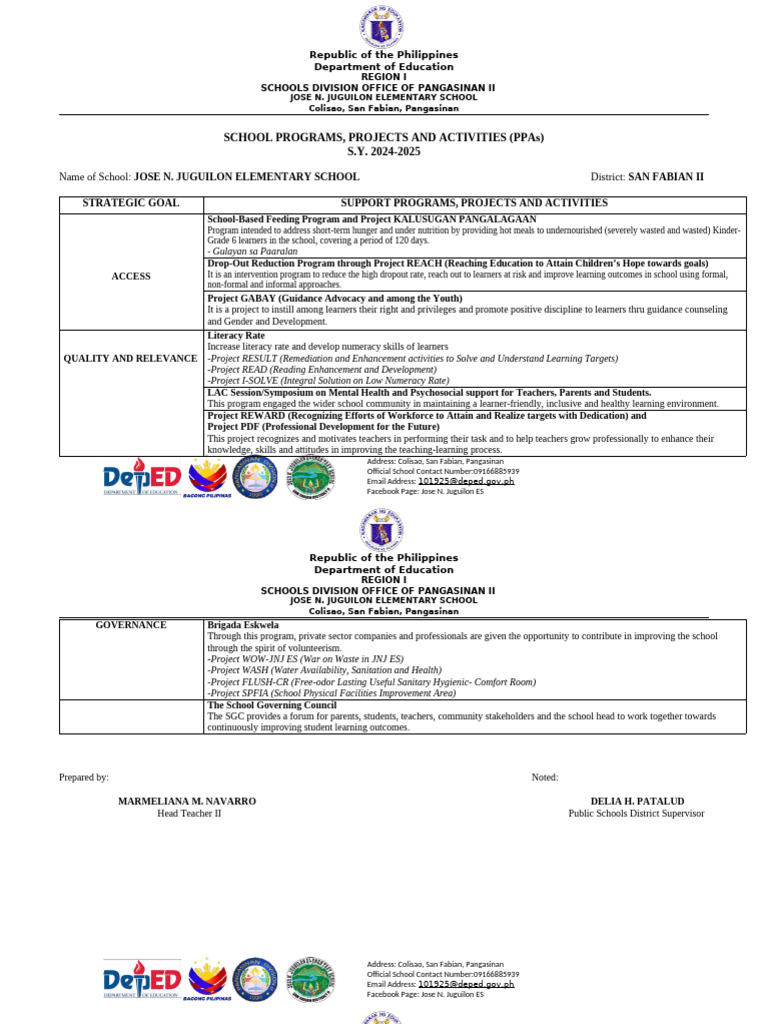 School Programs Projects and Activities Ppas in Schools | PDF | Teachers | Learning