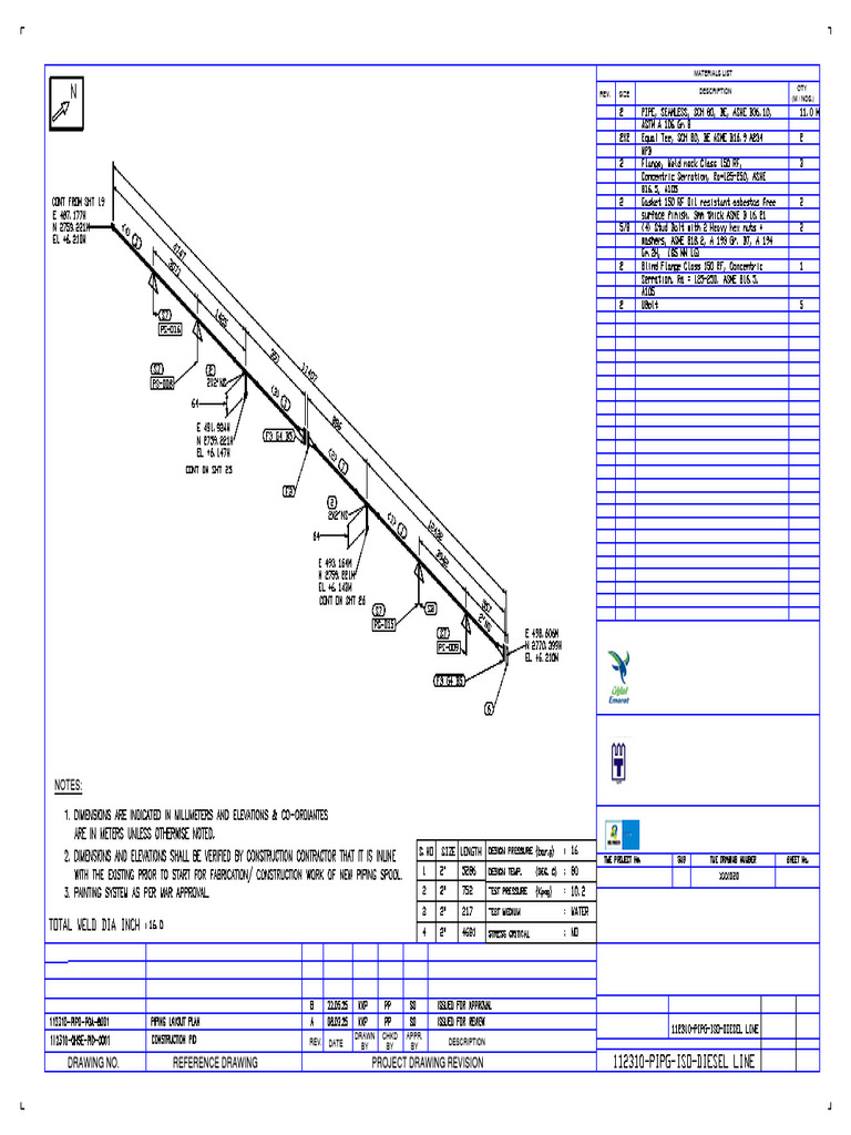 Pipg Iso Diesel Line SHT 20 Model | PDF