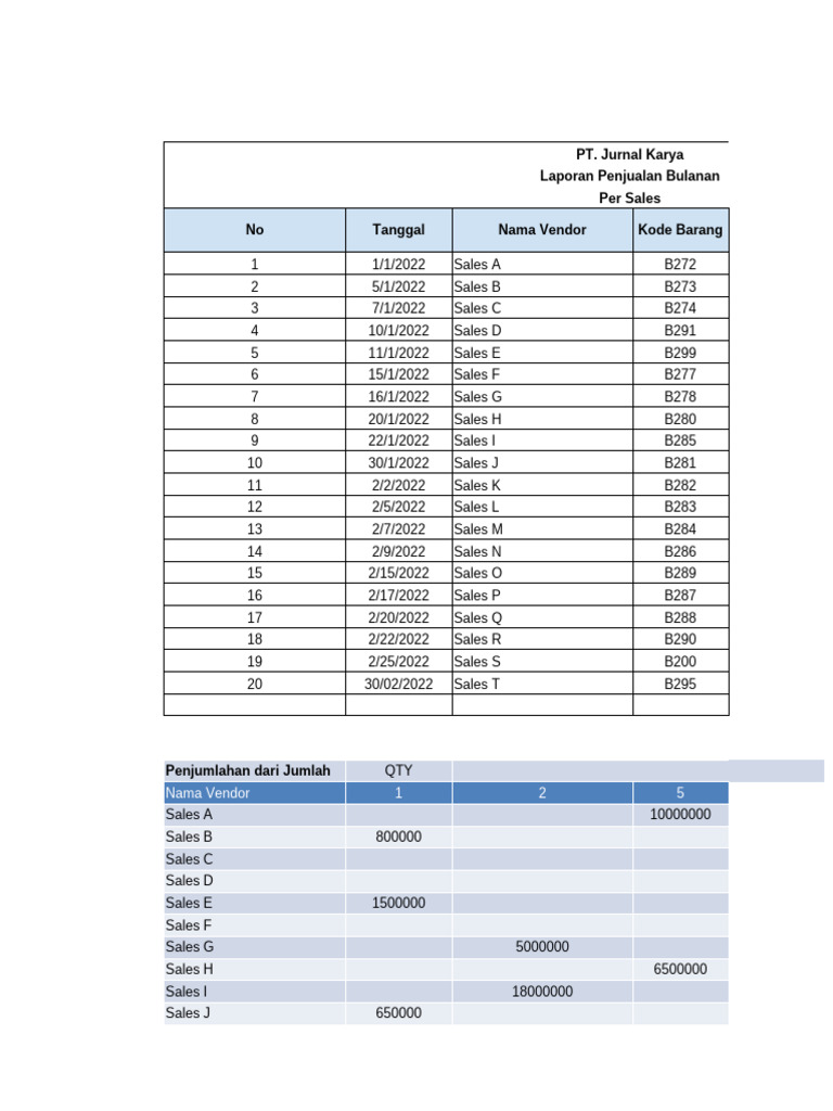Tugas TIK - Pivot Table Laporan Penjualan | PDF