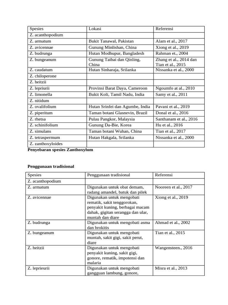 Tabel Genus Zanthoxylum Revisi 1 | PDF