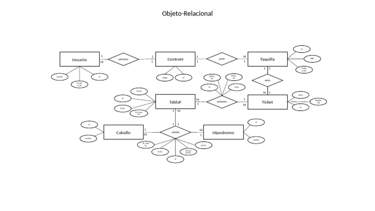 Mapa Entidad-Relacion | PDF