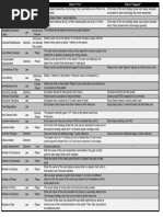 TI4 Strategy Cards Overview | PDF | Conflicts | Warfare