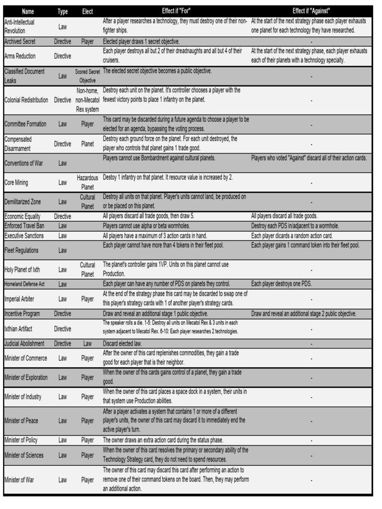 TI4 Classified Document Overview | PDF | Military