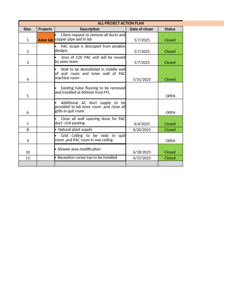 Astera Lab Snag List - 23!06!25 | PDF