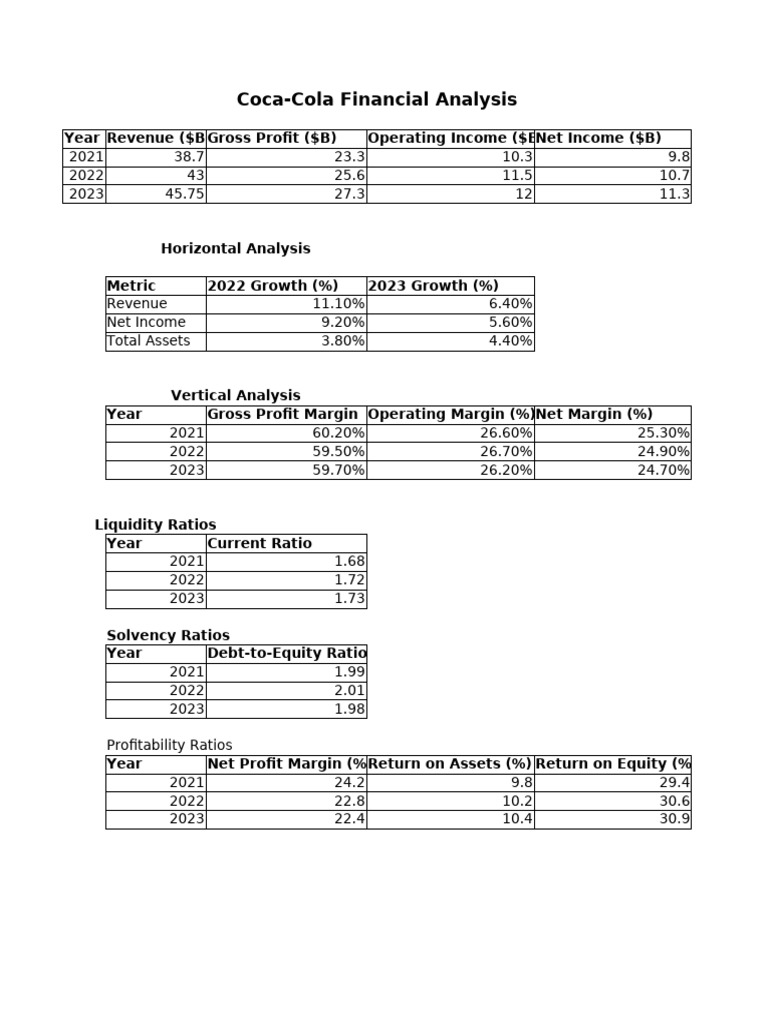Coca-Cola Financial Analysis - Oluchi Echebiri | PDF