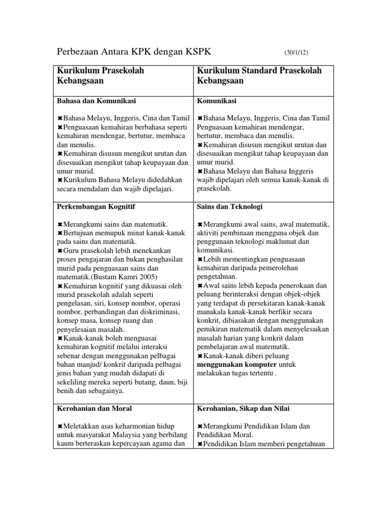 Perbezaan Antara KPK Dengan KSPK | PDF